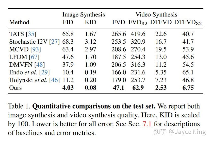 【AI论文学习笔记】【CVPR 2024 最佳论文】生成图像动力学 Generative Image Dynamics - 知乎