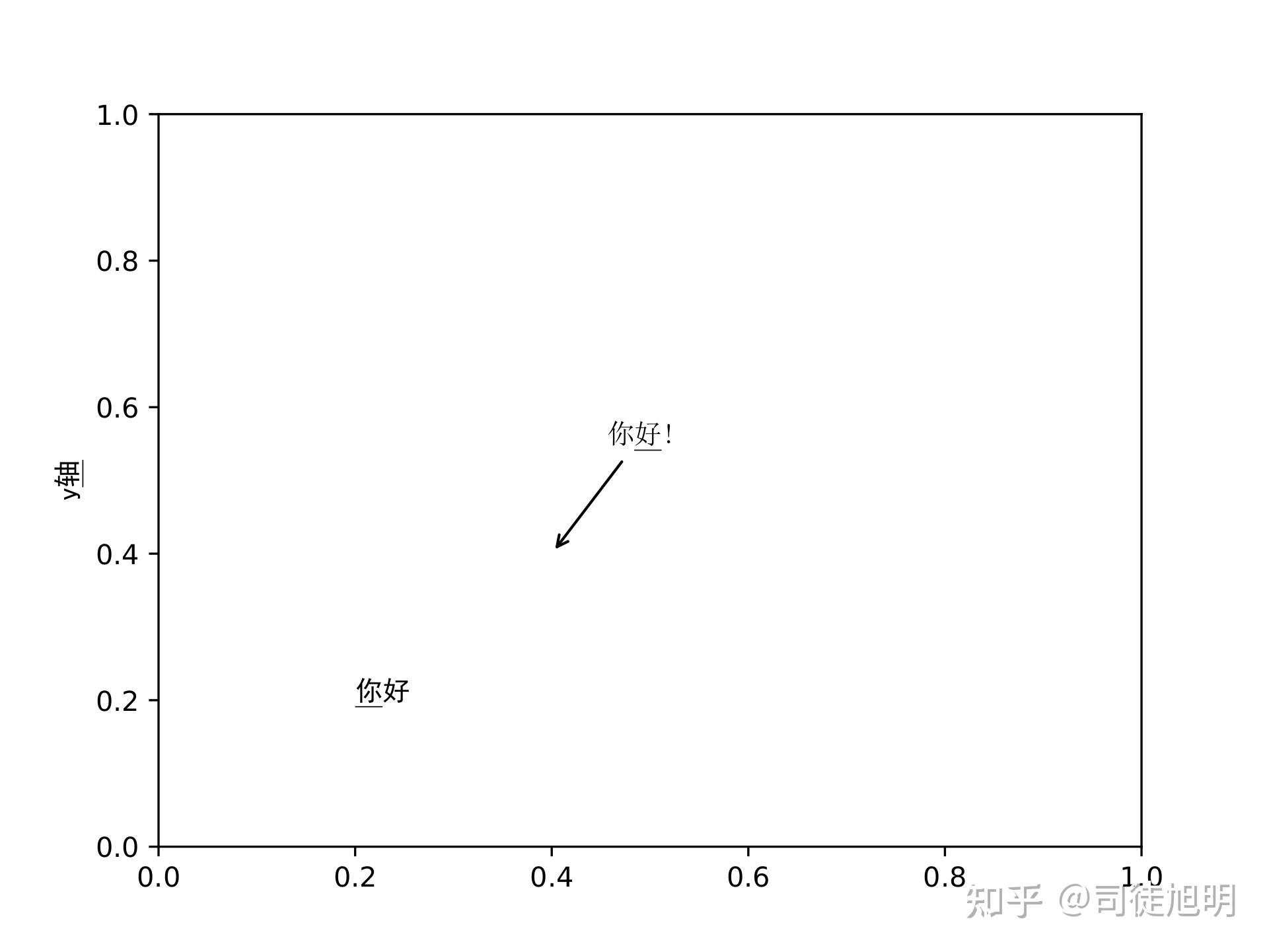 Matplotlib在使用latex时如何支持中文 知乎