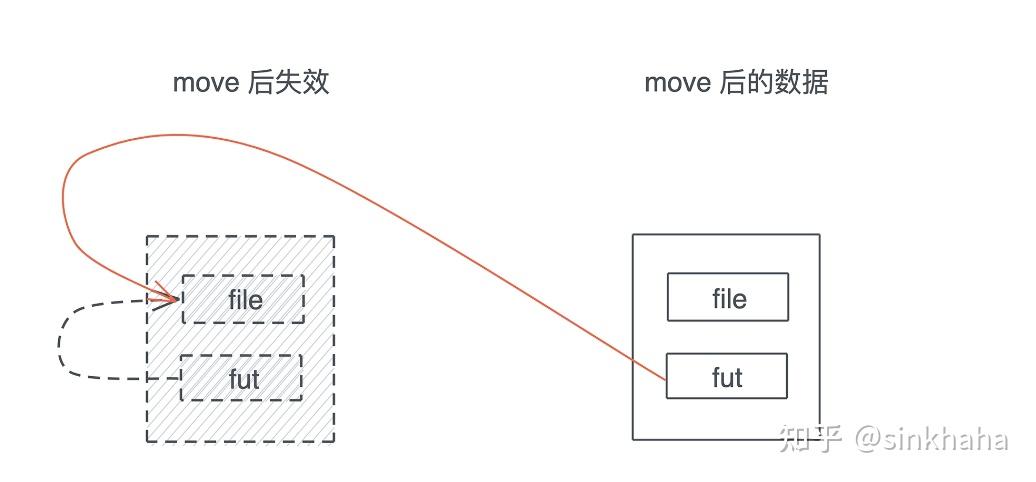 16 Rust学习笔记-异步编程(async/await/Future) - 知乎