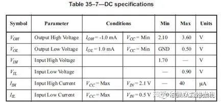 以太网知识-GMII / RGMII接口 - 知乎