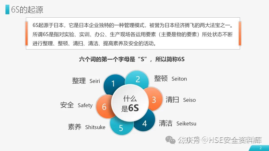 PPT |【课件】厂区6s管理知识讲解及全套可视化标准示例 - 知乎