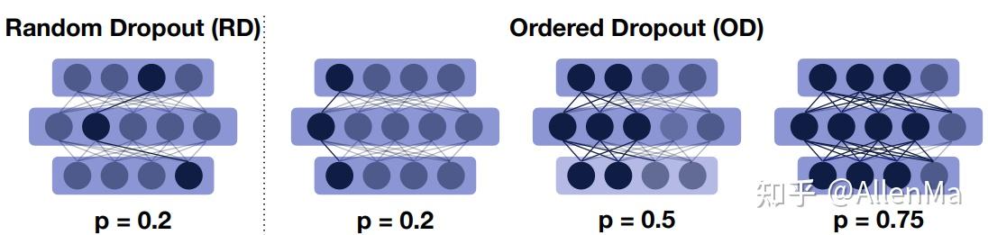 课程作业：联邦学习设定下的机器学习公平性问题新技术调研 - 知乎