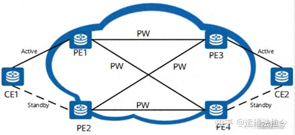一文带你了解，什么是EVPN？为什么需要EVPN？ - 知乎