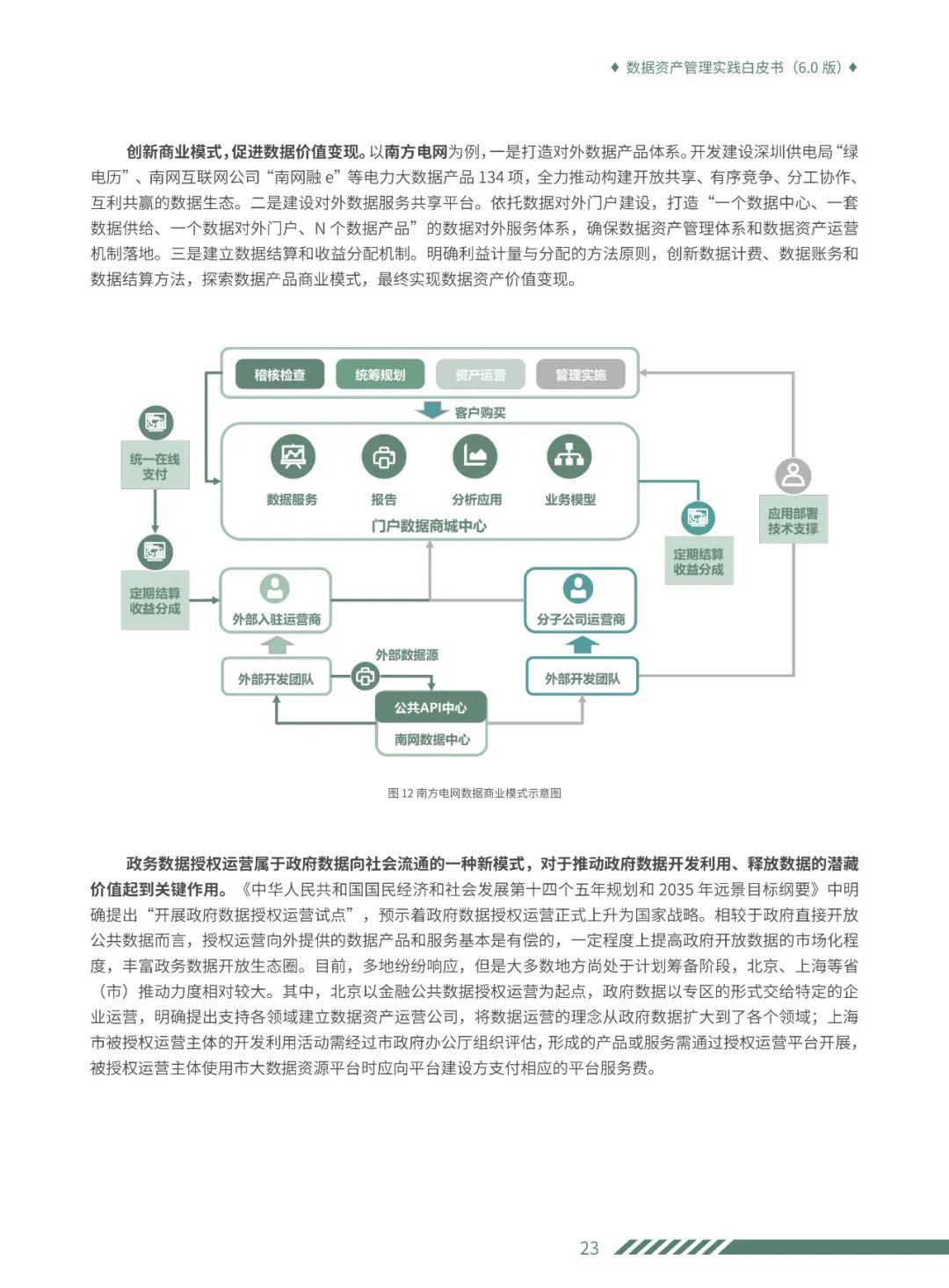 数据资产管理实践白皮书(6 0版) 知乎