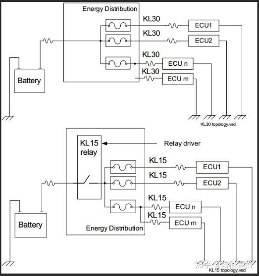 KL15电与KL30电的关系 - 知乎