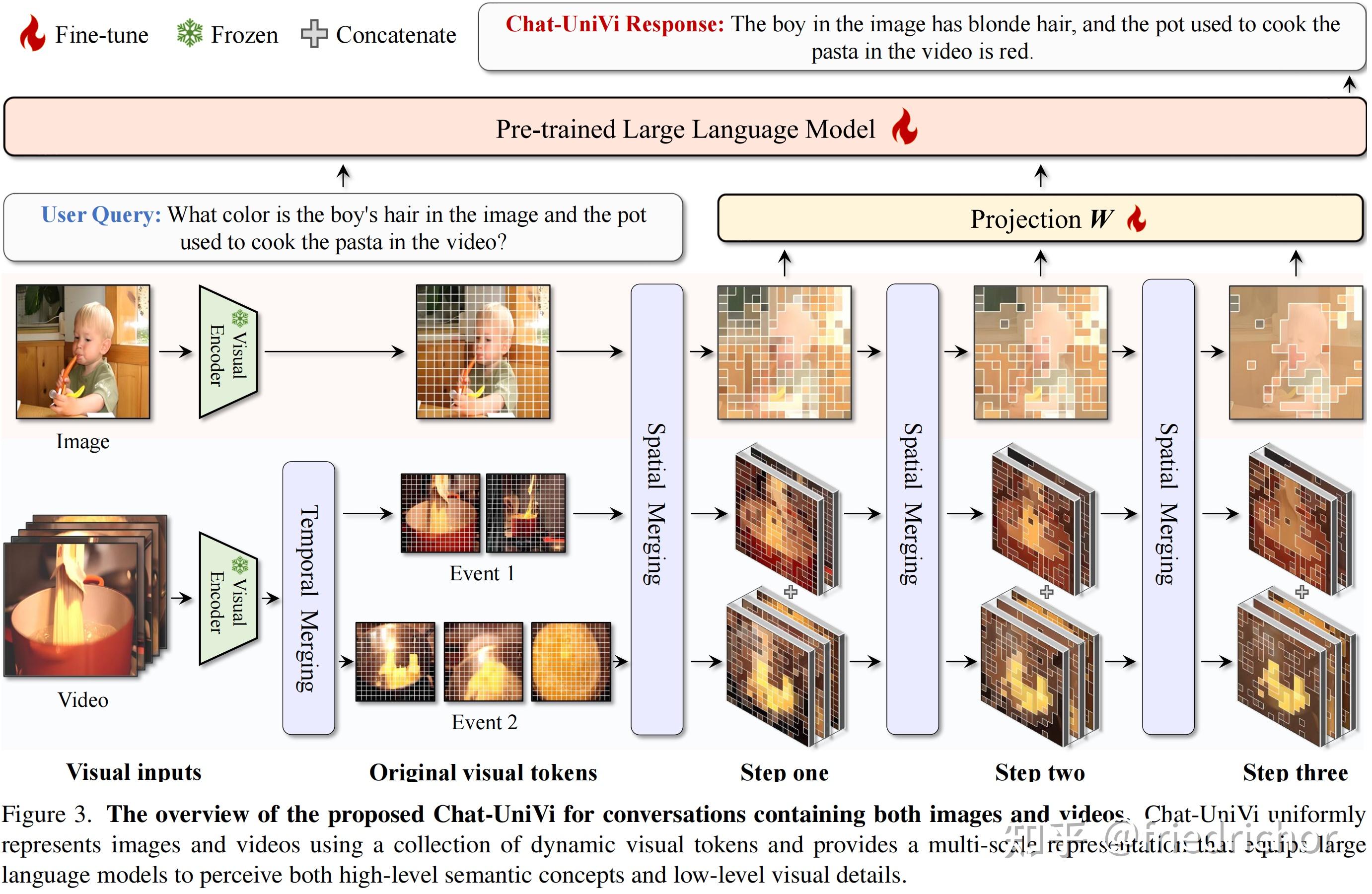 2023.11.15 arXiv 多模态/对话 论文汇总 - 知乎