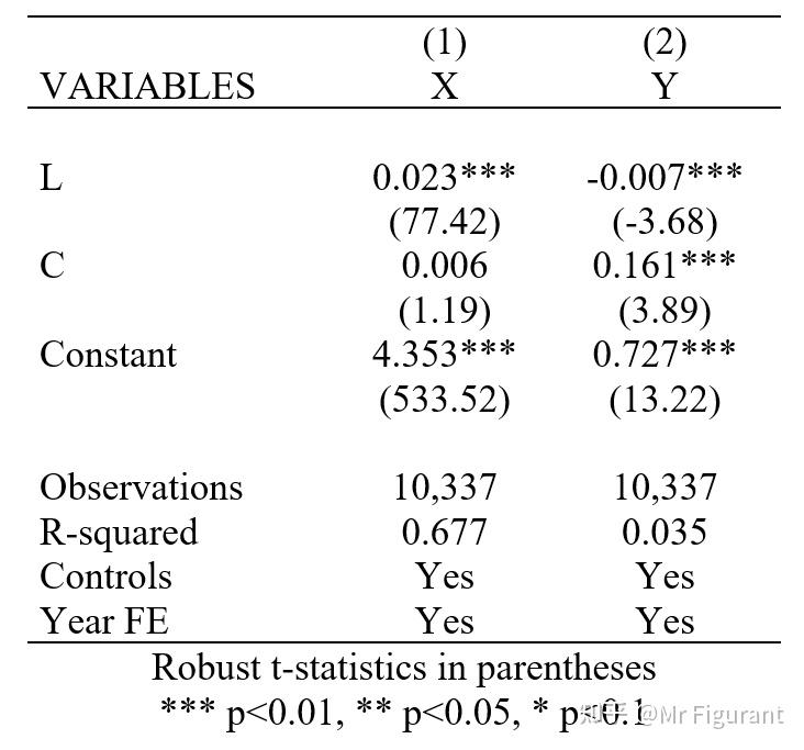 Stata学习：如何进行断点回归RDD？rdplot - 知乎