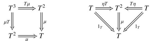Monad 1 - Monads from adjunctions - 知乎