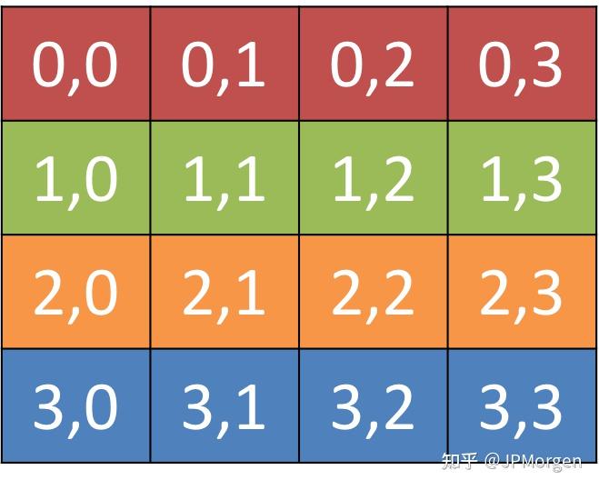 4. PyQt 布局(Layout) - 知乎