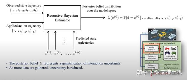 Autonomy Talks - Nan Li: Game-theoretic Methods for Safe Autonomous ...