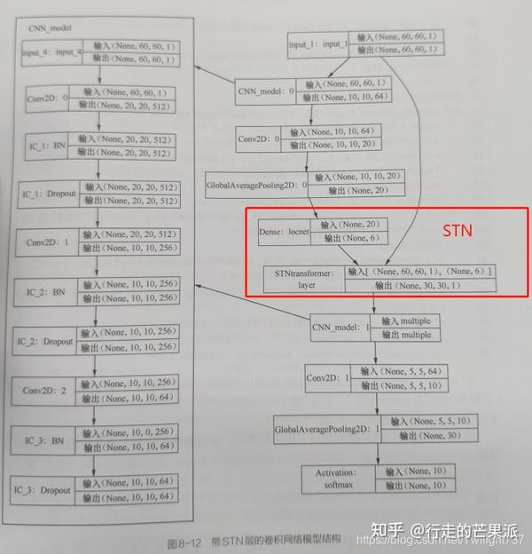 AlphaPose人体关键点检测 - 知乎