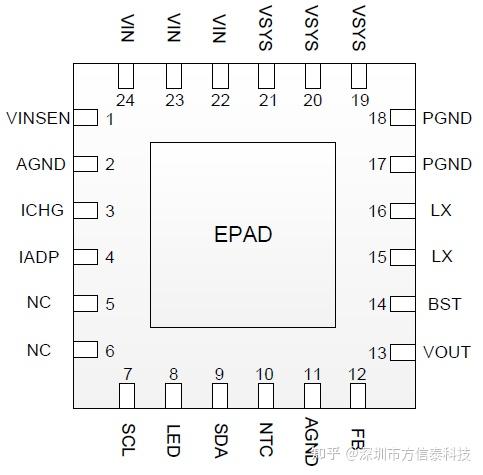 IP2365 1~4 串锂电池/锂离子电池降压充电IC - 知乎