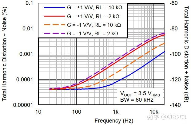 硬件工程师之如何阅读芯片手册——运放（6） - 知乎
