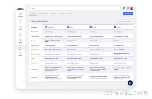 Atlas的全球EOR业务——和她的千禧一代CEO - 知乎