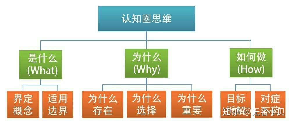 常见的思维模型：5W2H和2W1H - 知乎
