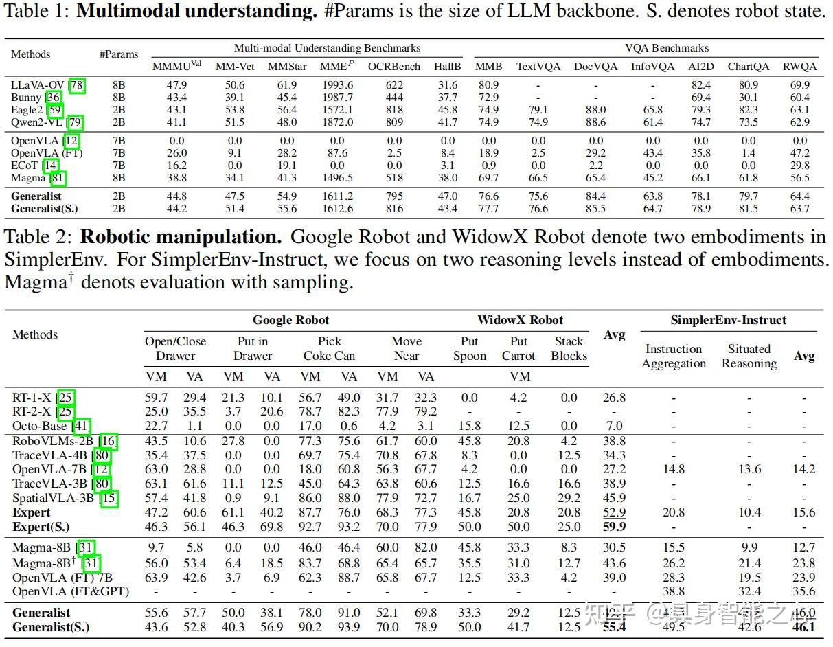 端到端InstructVLA模型：多模态推理与精确动作生成结合 - 知乎