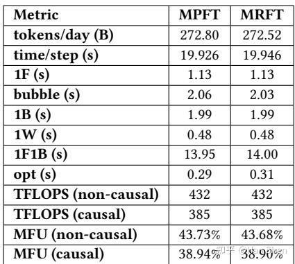 【论文阅读】Insights into DeepSeek-V3: Scaling Challenges and Reflections on ...