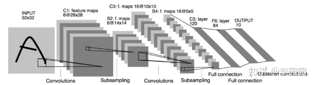 【深度视觉】第八章：复现经典架构：LeNet5、AlexNet、VGGNet、NiN - 知乎
