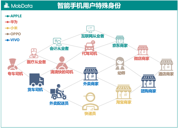 2018 Q2智能手机市场报告 | MobData - 知乎