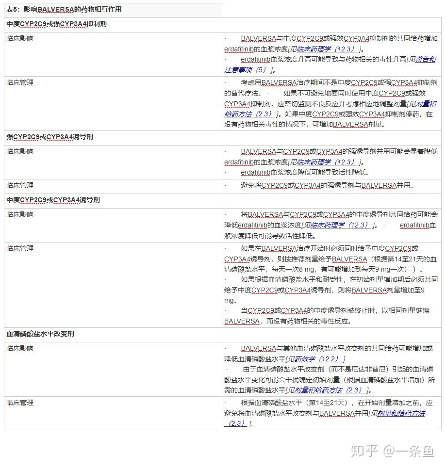 厄达替尼（Balversa，erdafitinib）FDA官方说明书-完整处方信息 - 知乎