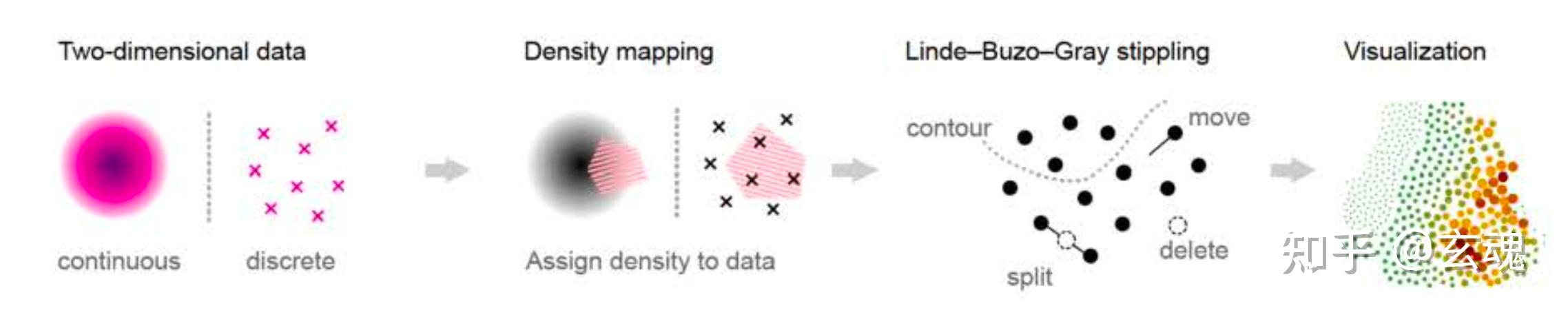 可视化论文精读系列：Relaxed Dot Plots - 知乎