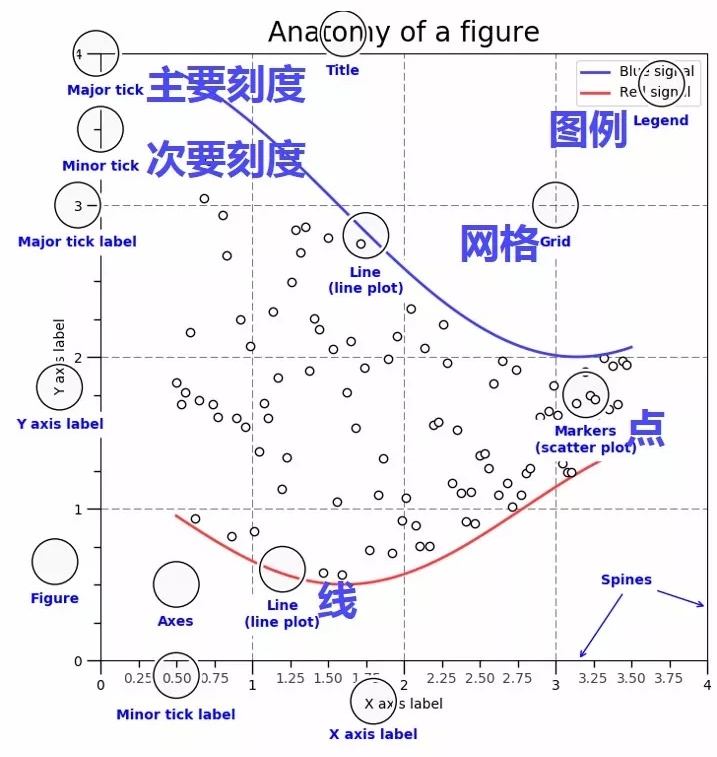 python如何使用Matplotlib画图（基础篇） - 知乎