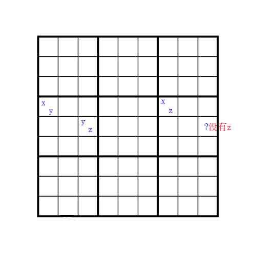 数独技巧XY-wing详细介绍（19年11月26日） - 知乎