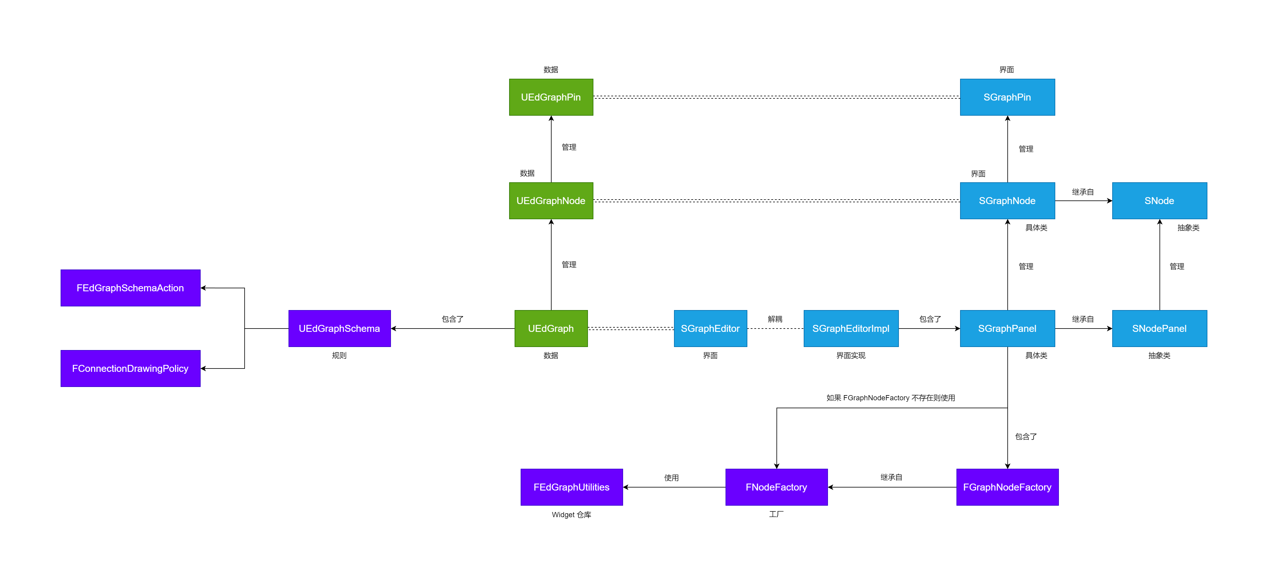 《调教UE5：编辑器拓展指南》Graph 探索：Pin - 知乎