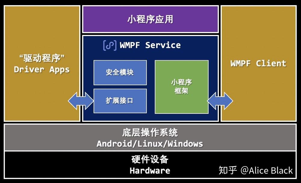 微信布局IOT：WMPF - 知乎