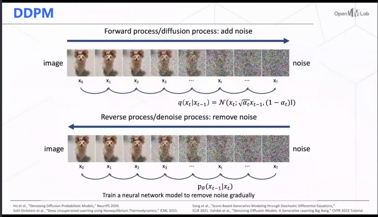 [MiniSora] A Survey on Generative Diffusion Model 生成扩散模型综述 - 知乎