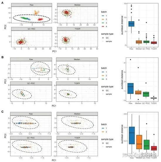 非靶向代谢组学中的仪器漂移：使用研究内 QC 样品优化数据质量 - 知乎