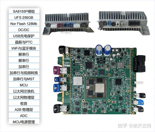 智能座舱产品入门的学习与梳理 - 知乎
