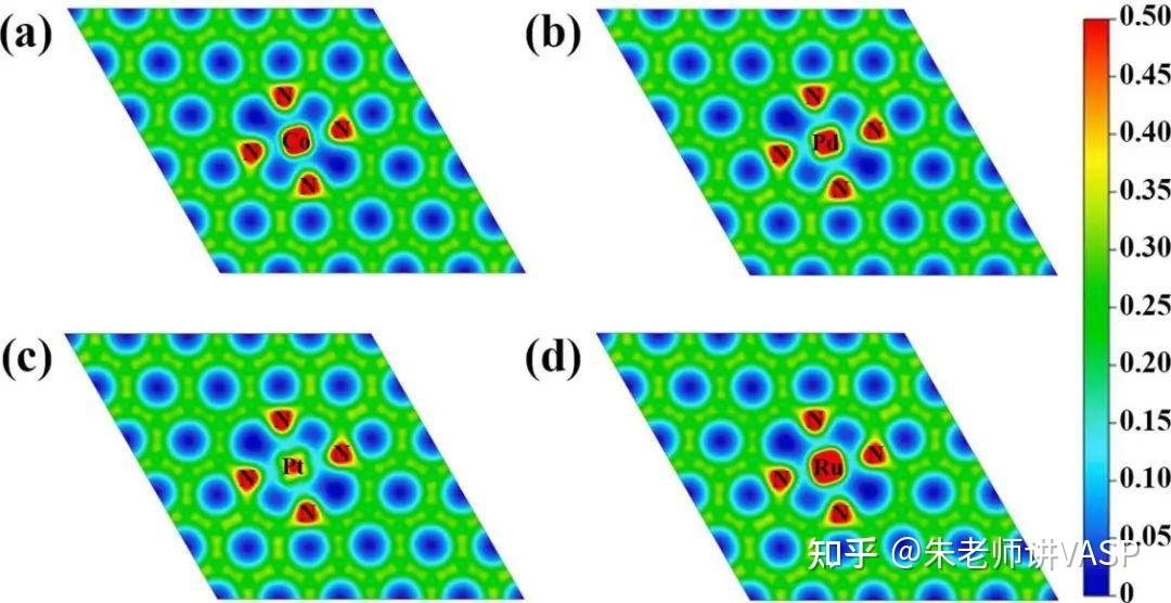 Appl. Surf. Sci.：TM-N4C作为锂氧电池中的OER电催化剂 - 知乎