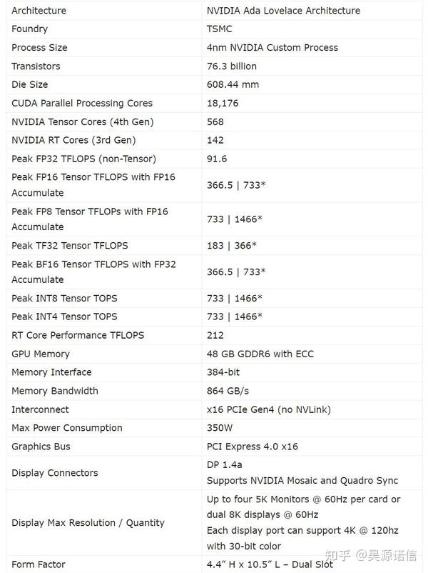 浅谈NVIDIA L40S，用于数据中心可视化的GPU - 知乎