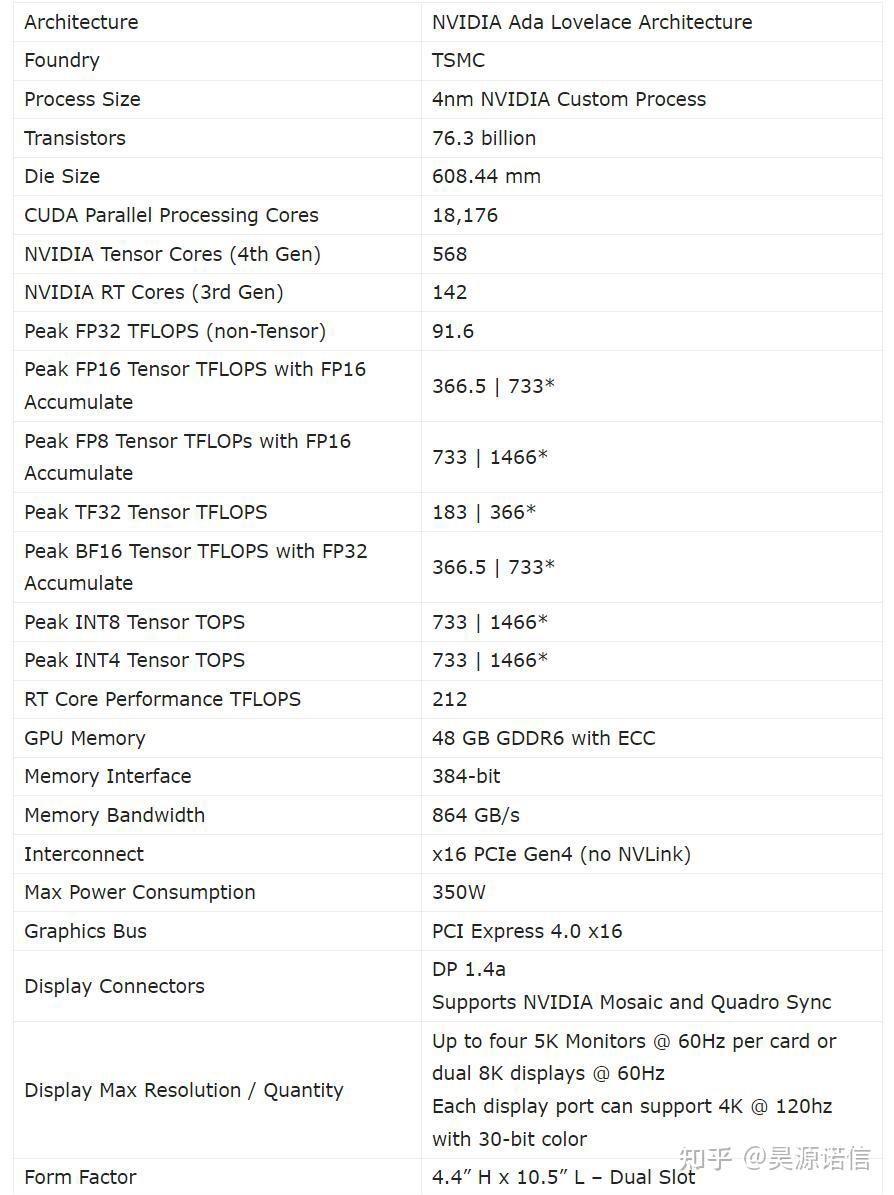 浅谈NVIDIA L40S，用于数据中心可视化的GPU - 知乎