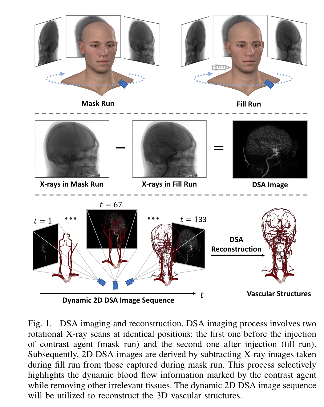 NeRF/3DGS&Beyond 05.28（稀疏动态血管重建、Diffusion4D、FeatSplat、F-3DGS、PyGS、GaussianFormer、GSDeformer ...
