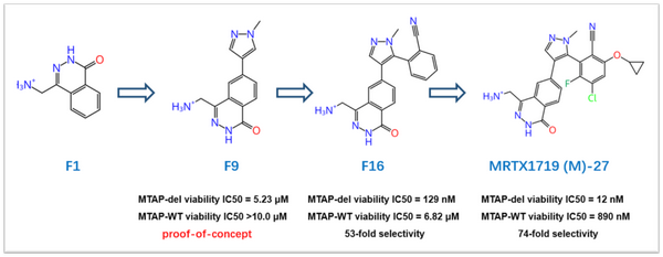 Fast Follow - 药物发现三种强大的自动化工作流 - 知乎
