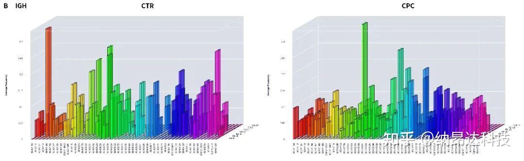 基于NGS靶向捕获测序技术的免疫组库(TCR/BCR）分析示例 - 知乎