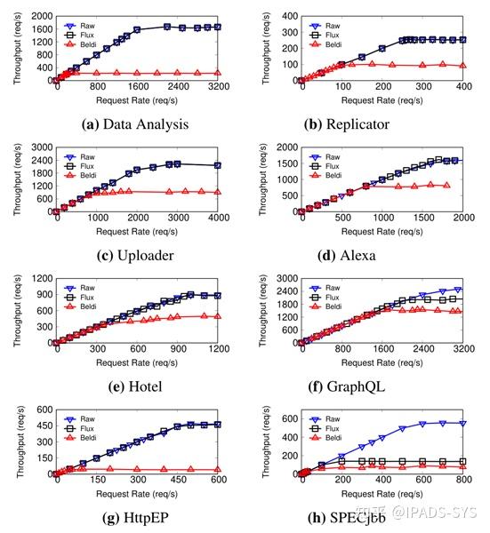 OSDI 2023 论文评述 Day3-Session11: Verify Your Bits - 知乎