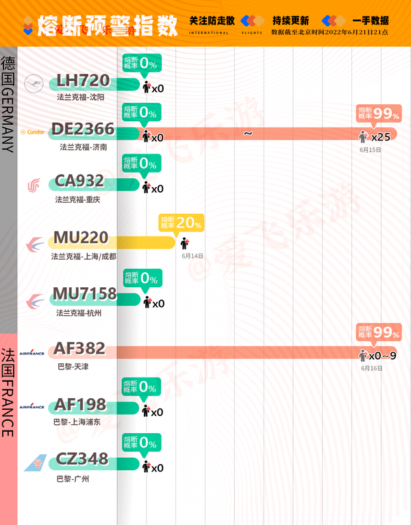 2022.6.21熔断快报Vol.322，HU492加码 - 知乎