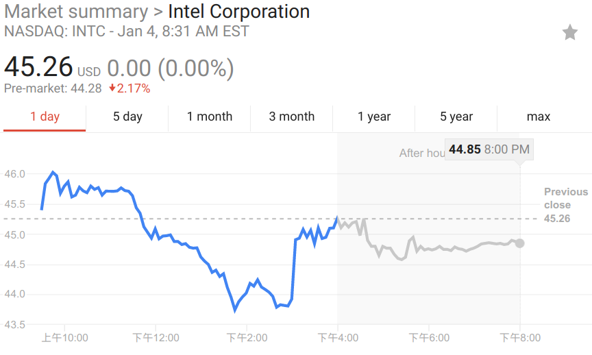 Intel CPU 漏洞是什么，又如何应对 - 知乎