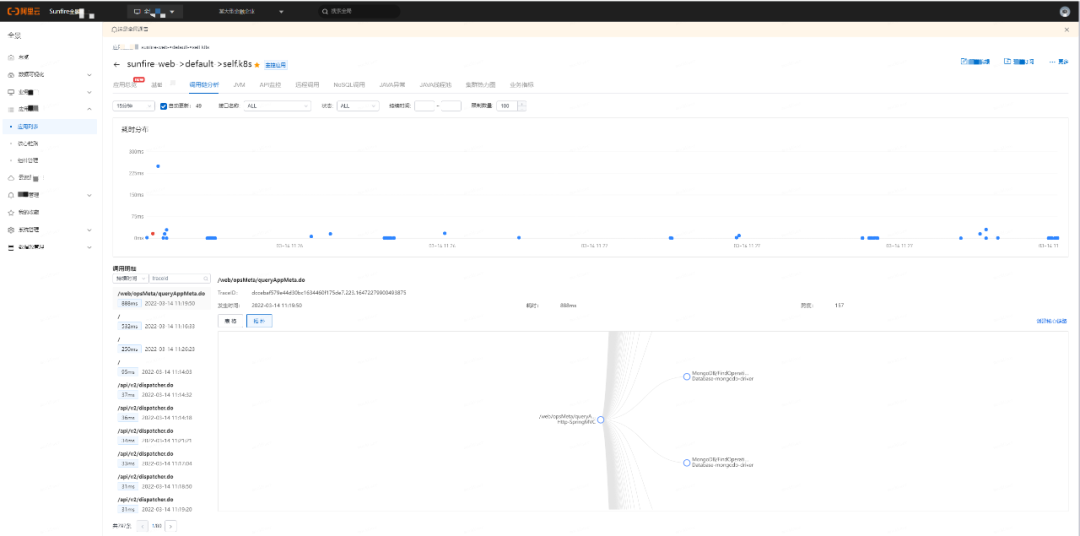 云计算时代，观测产品Sunfire的成长史 - 知乎