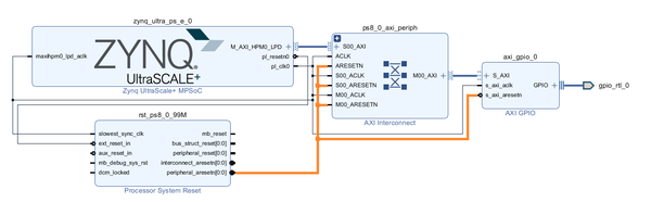 【FPGA ZYNQ Ultrascale+ MPSOC教程】29.PL端AXI GPIO的使用 - 知乎