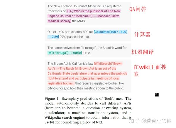 论文尝鲜 Toolformer 语言模型会教自己用工具了 知乎