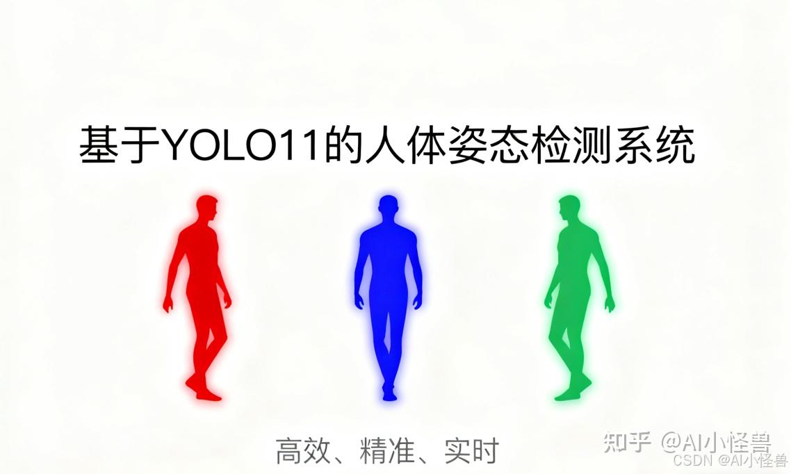 基于YOLO11的人体姿态检测系统（Python源码+数据集+Pyside6界面） - 知乎
