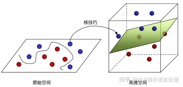 有深度！Transformer | 万字长文：详细了解前馈神经网络（FFN），内含对大模型的理解 - 知乎