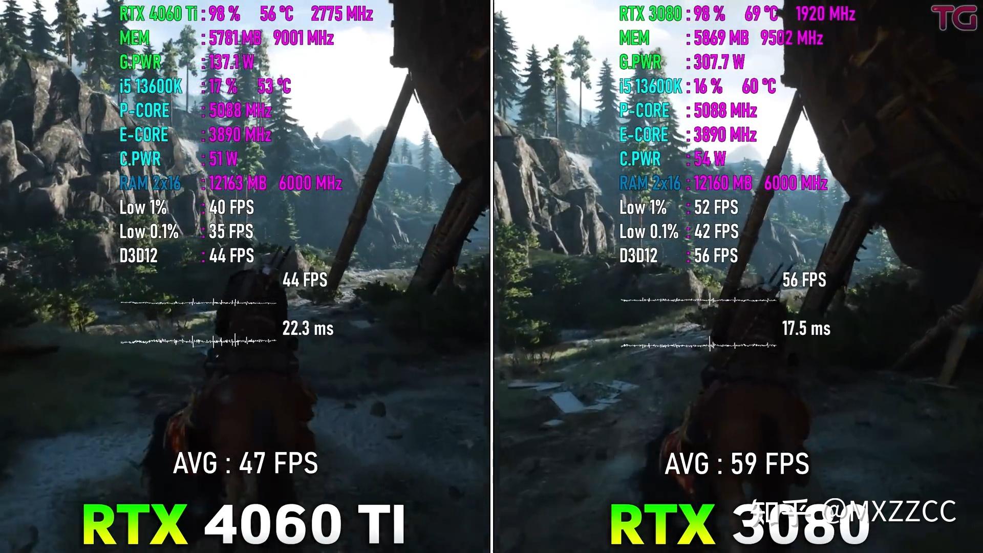 【4060Ti VS 3080】2k最高画质 游戏帧数对比测试 DLSS2、3 ：OFF - 知乎