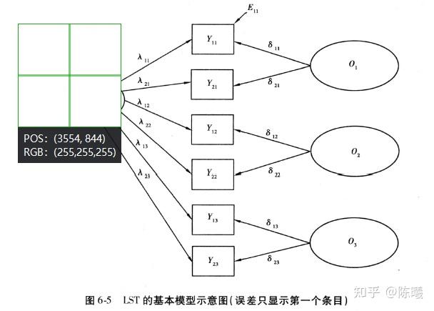 统计学中/高级笔记：潜变量模型大章【写作中】 - 知乎
