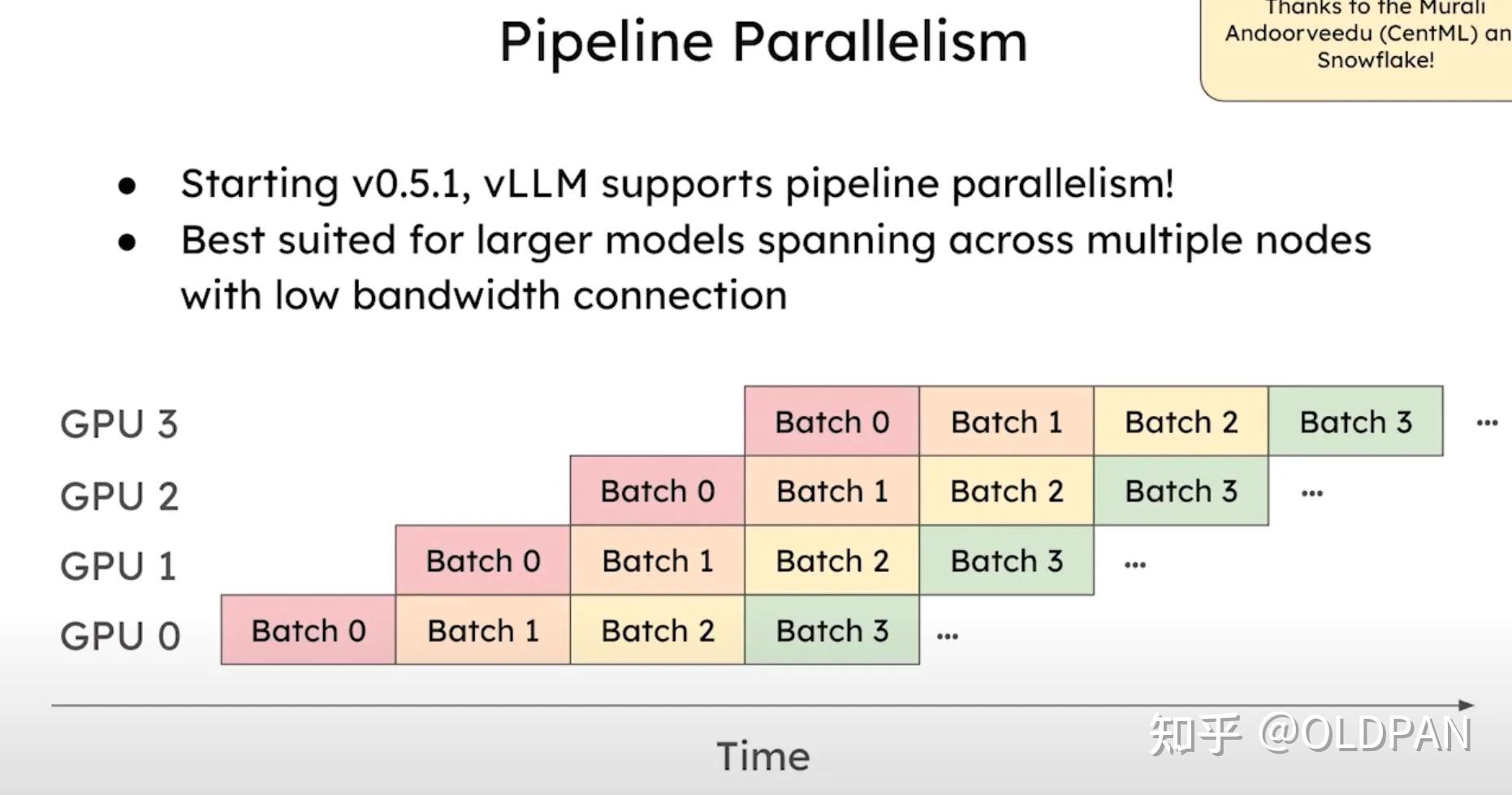 vLLM在2024这一年的新特性以及后续规划（2025） - 知乎