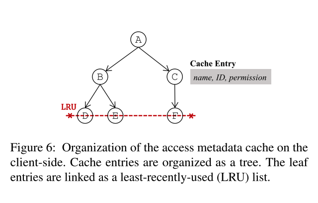 论文阅读 - InfiniFS: An Efficient Metadata Service for Large-Scale Distributed Filesystems - 知乎